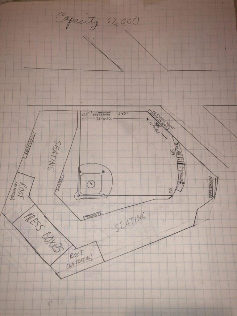 Stadium doodles from my past: Ballpark edition | Itinerant Fan