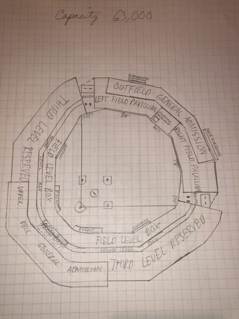 Stadium doodles from my past: Ballpark edition | Itinerant Fan